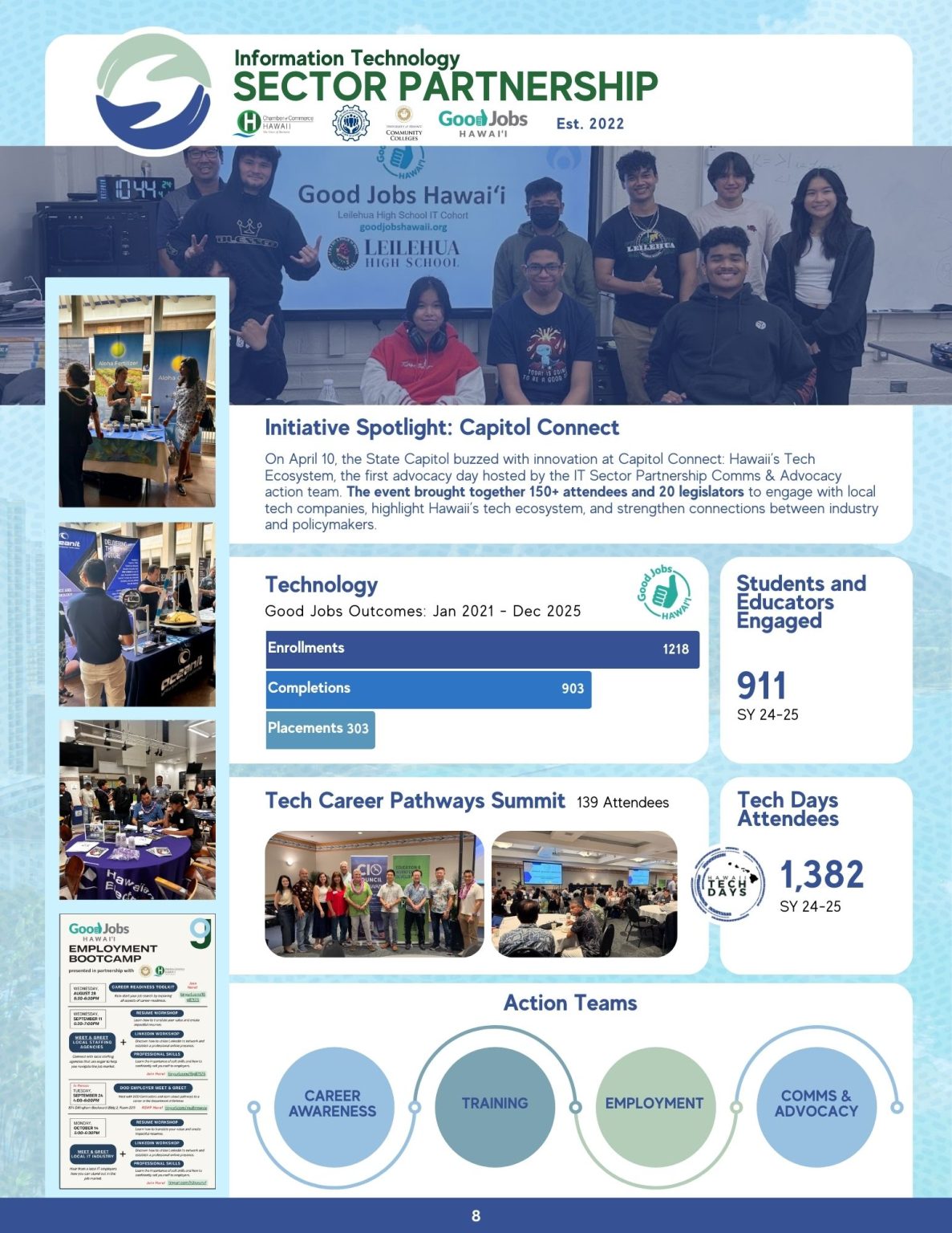 Sector Partnerships - Information Technology - Chamber of Commerce Hawaii